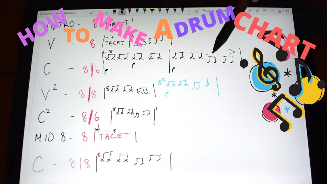 How to: Easy and quick drum chart - YouTube