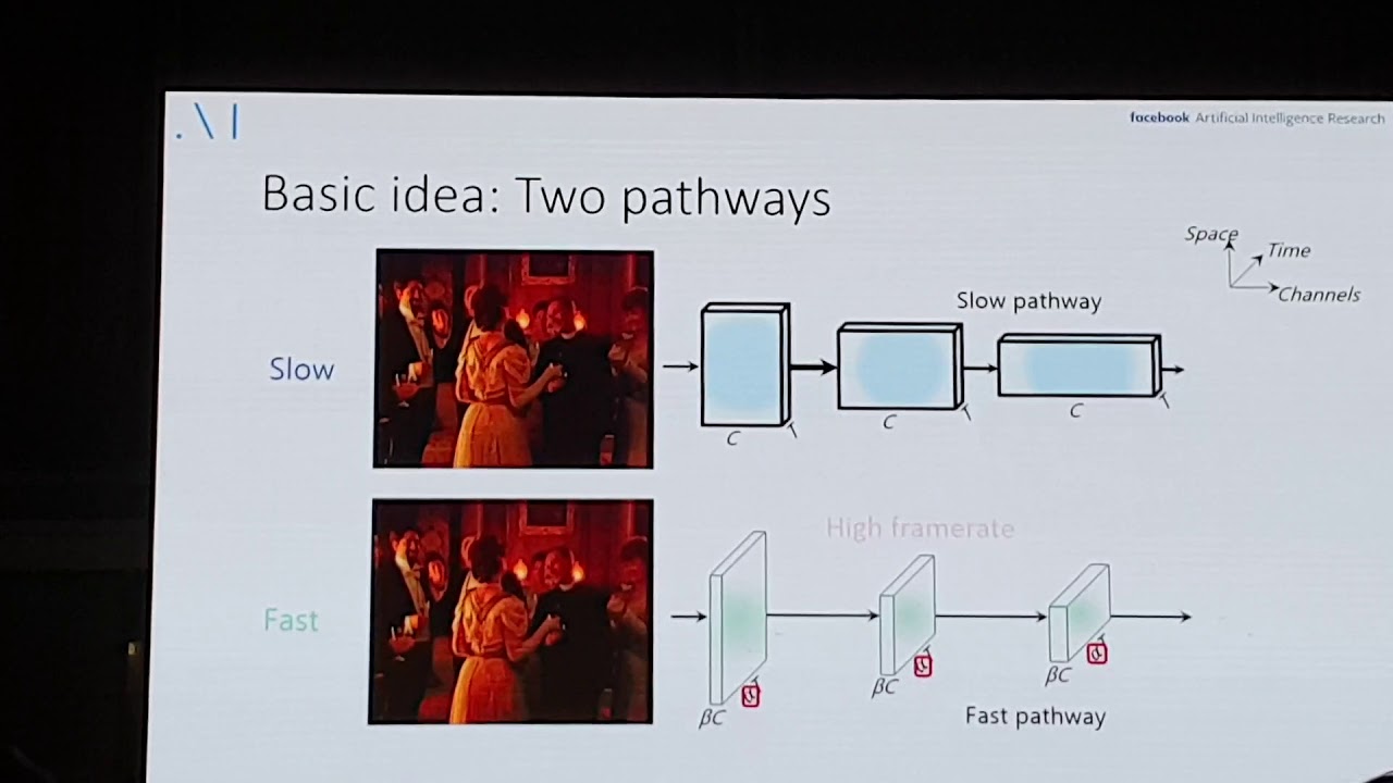 SlowFast Networks for Video Recognition - YouTube