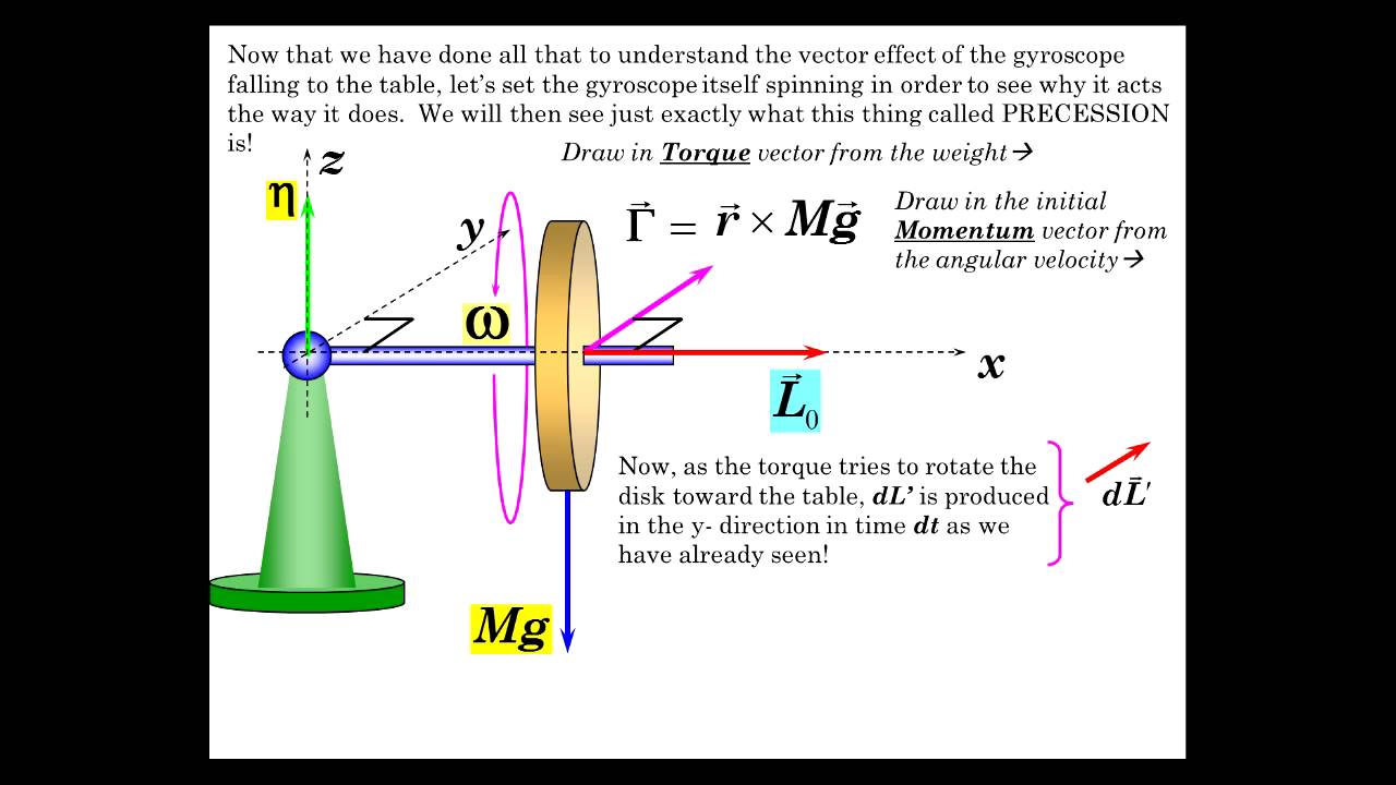Rotation Dynamics Part 10 - YouTube