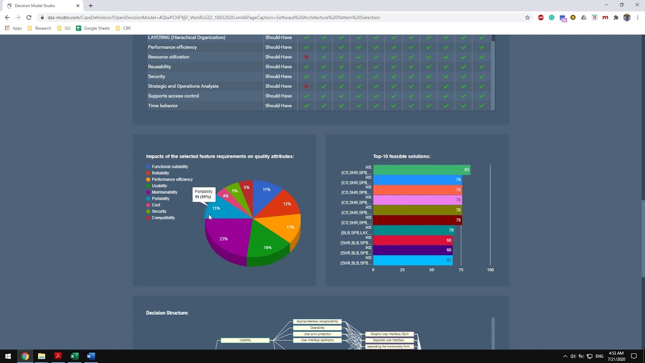 A Decision Support System for Pattern-Driven Software Architecture - YouTube