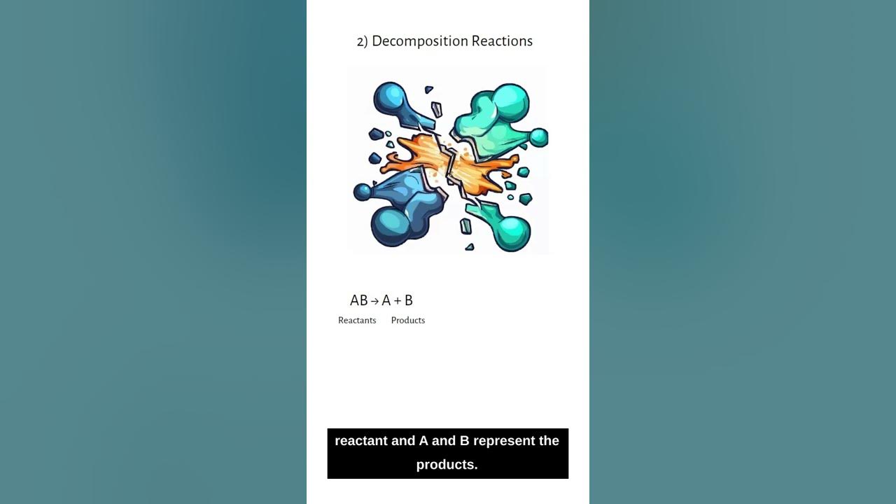 What Are Decomposition Reactions YouTube what-are-decomposition-reactions-youtube