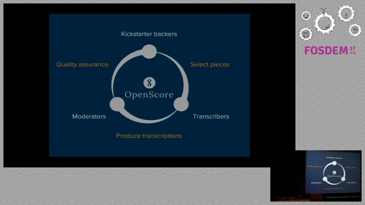 OpenScore - by MuseScore and IMSLP Open-sourcing music with open source ...