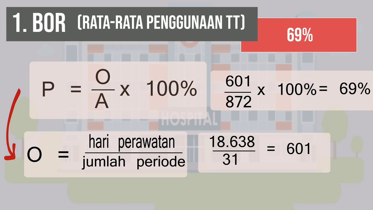 Tutorial: Grafik Barber Johnson [SIK II: Statistik di Fasyankes] # ...