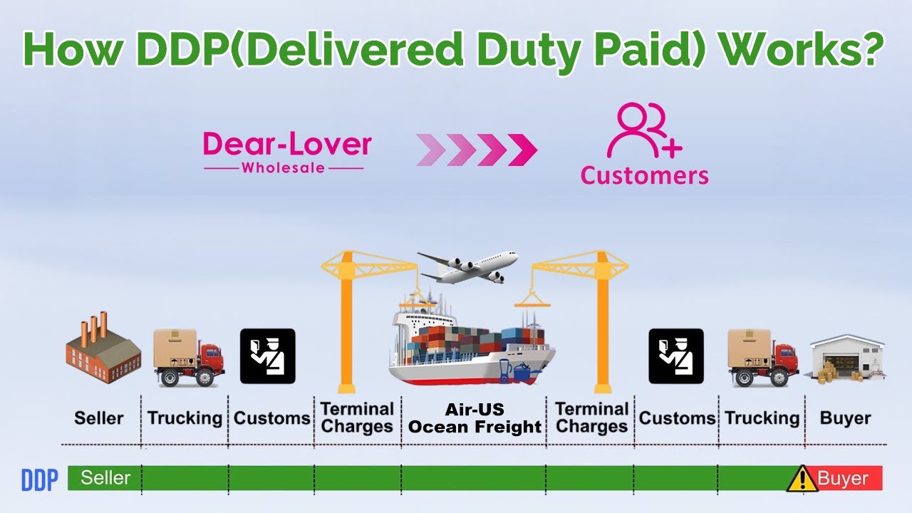 DDP Shipping Explained:Who Pays What in Delivered Duty Paid? | Must ...