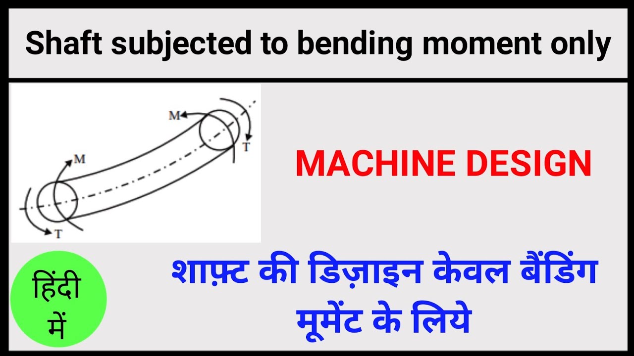 Shaft Subjected to Bending Moment Only | Design of shaft subjected to ...