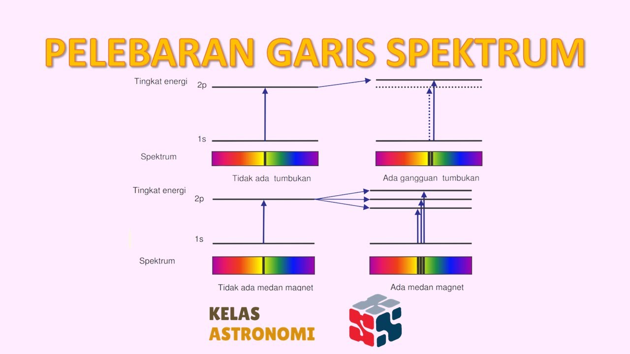 Pelebaran Garis Spektrum - YouTube
