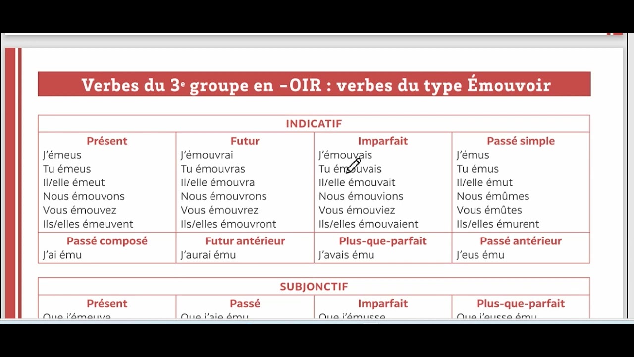 Grammaire expliquée du français La conjugaison des verbes du troisième ...