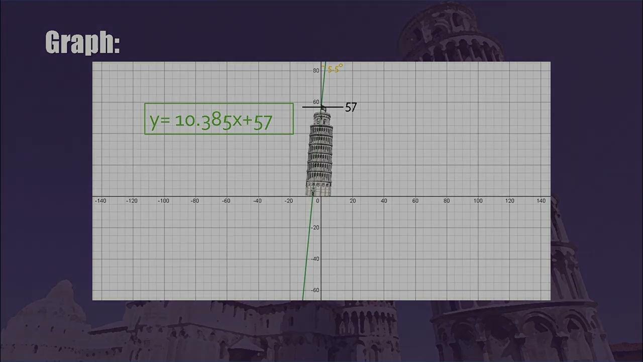 REAL-LIFE APPLICATIONS OF LINEAR AND QUADRATIC FUNCTIONS - YouTube