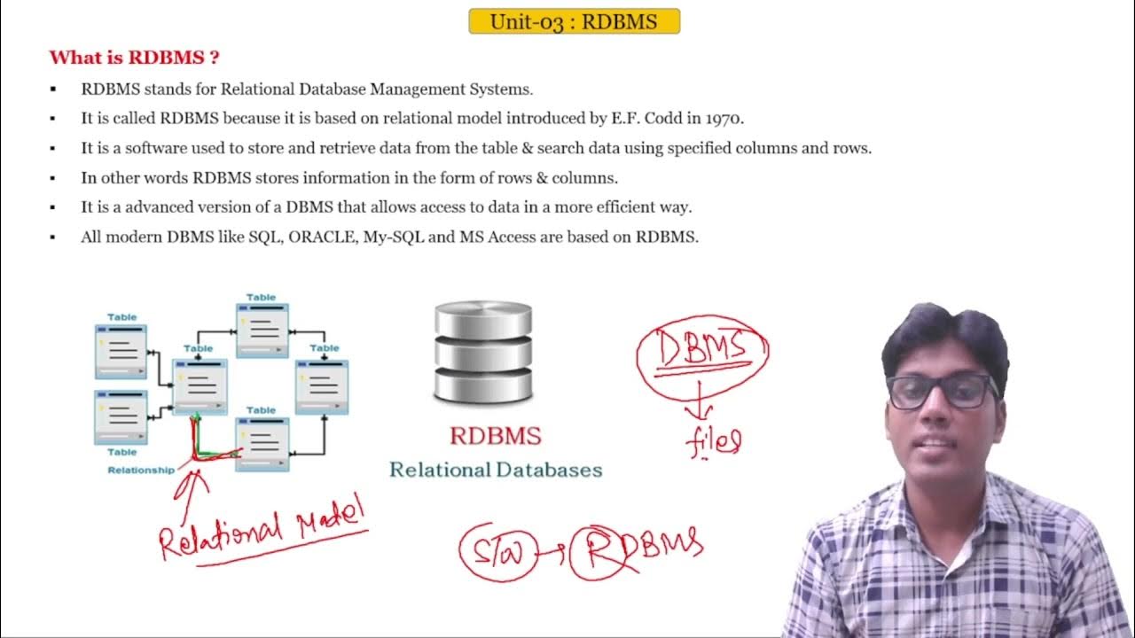 LECTURE-02 II UNIT-03 II DBMS - YouTube