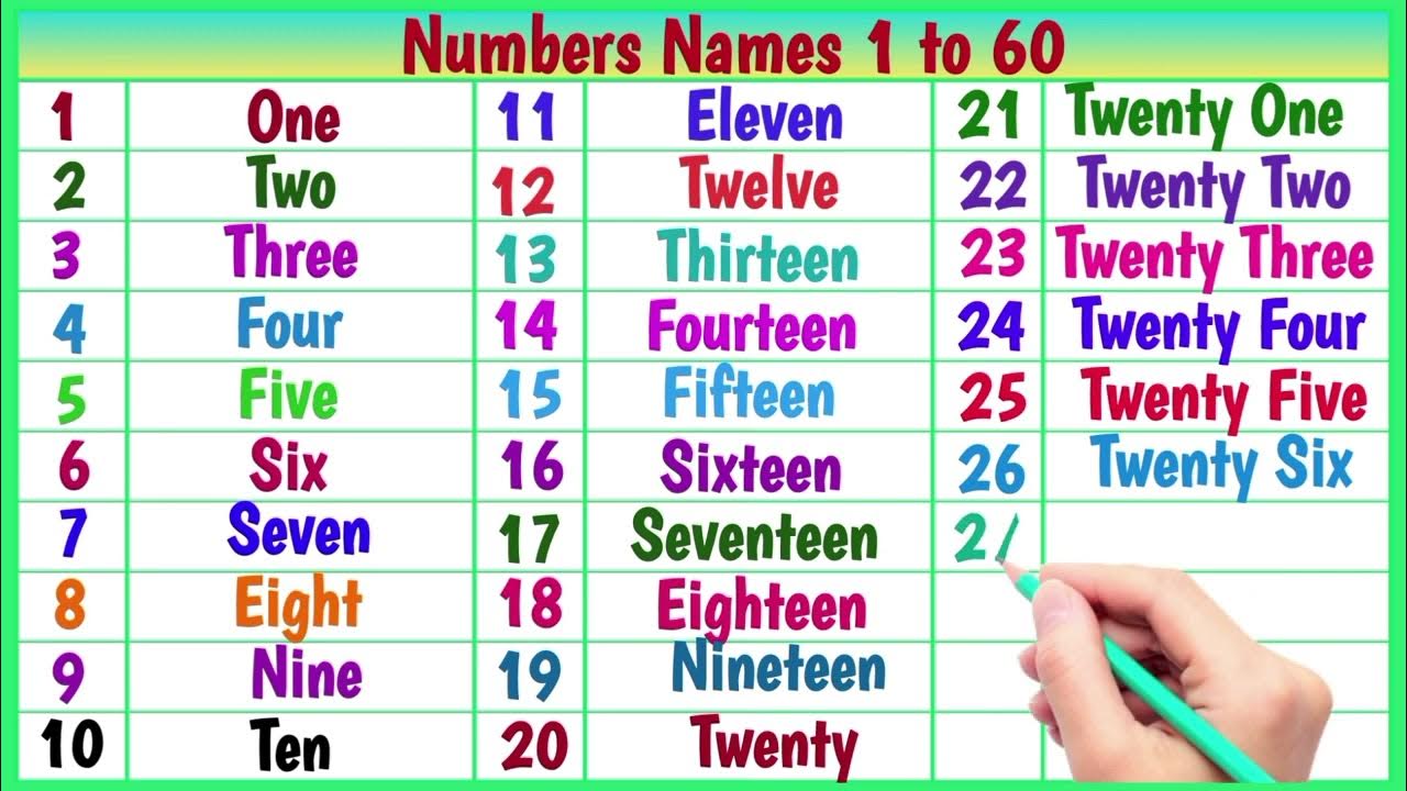 Numbers Names 1 to 60, Numbers spelling 1 to 60, one two three four ...