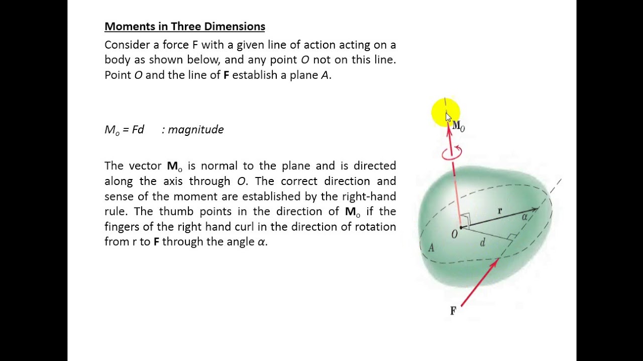 3D Force Systems 2 - YouTube