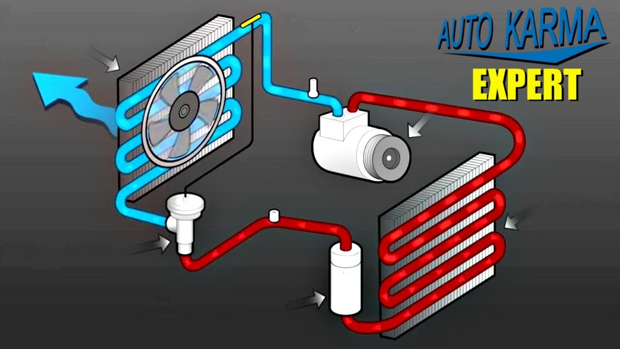 Cum funcţionează sistemul de Aer Condiţionat din maşină? AutoKarma ...