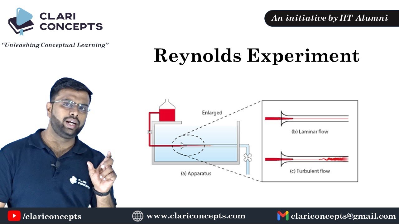 Reynolds Experiments explained clearly (Hindi) - YouTube