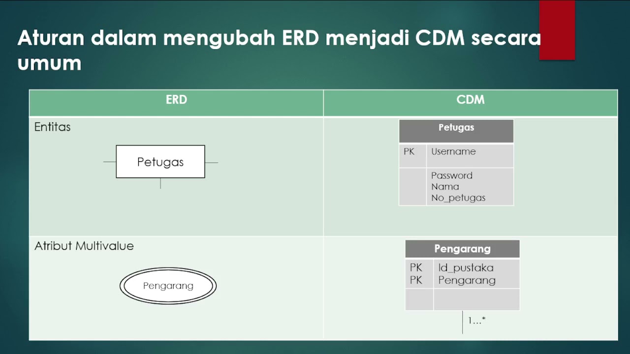 CDM (Conceptual Data Model) - YouTube