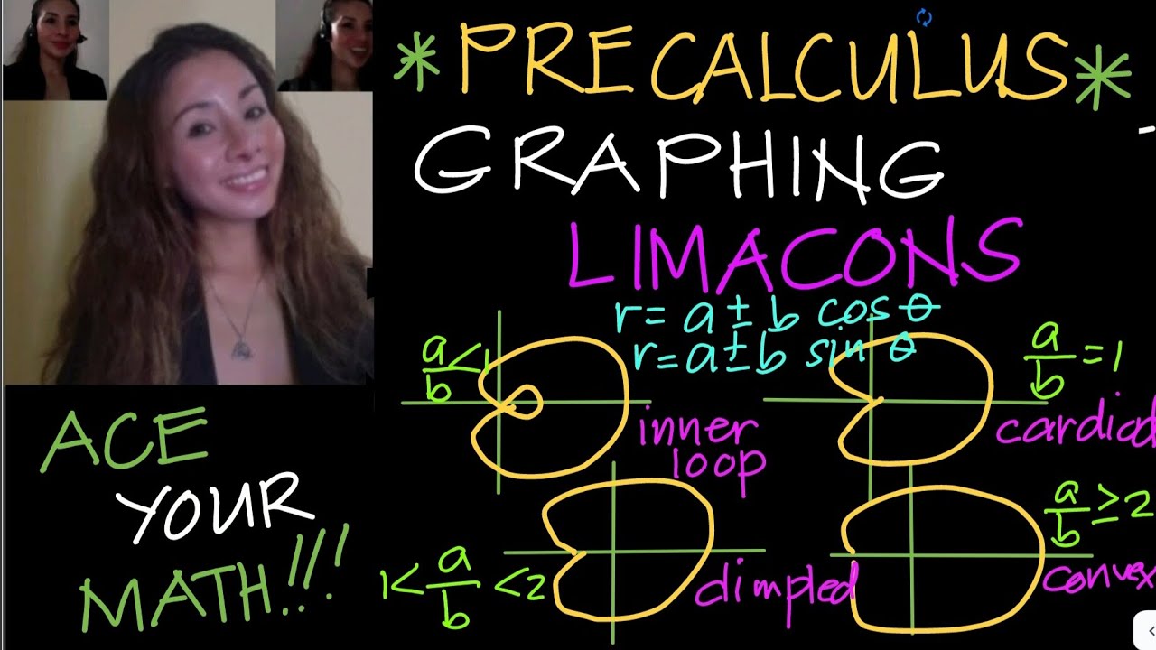 PRECALCULUS: GRAPHING POLAR EQUATIONS | Limacons | Cardioid | Inner ...