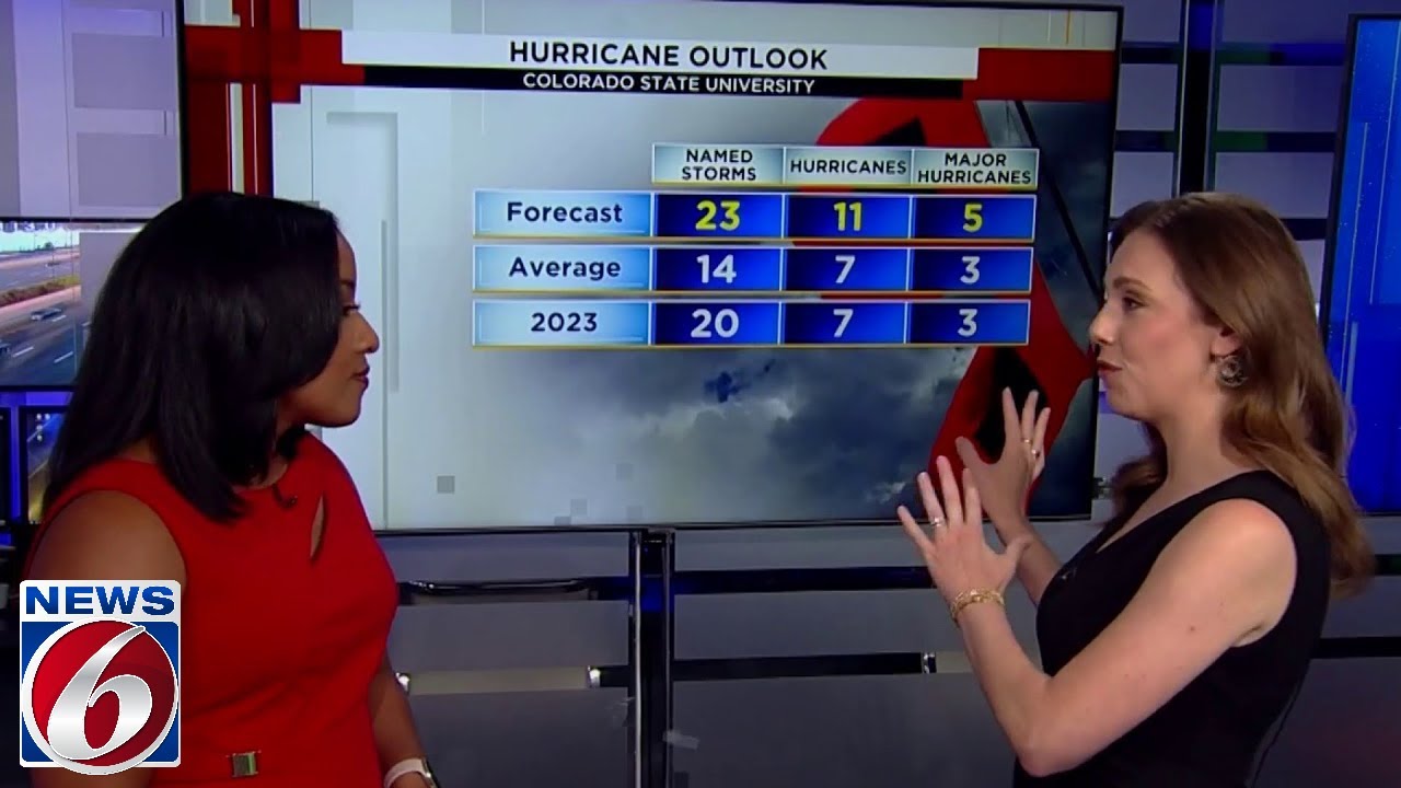 What do you want to know about News 6 meteorologists? - YouTube