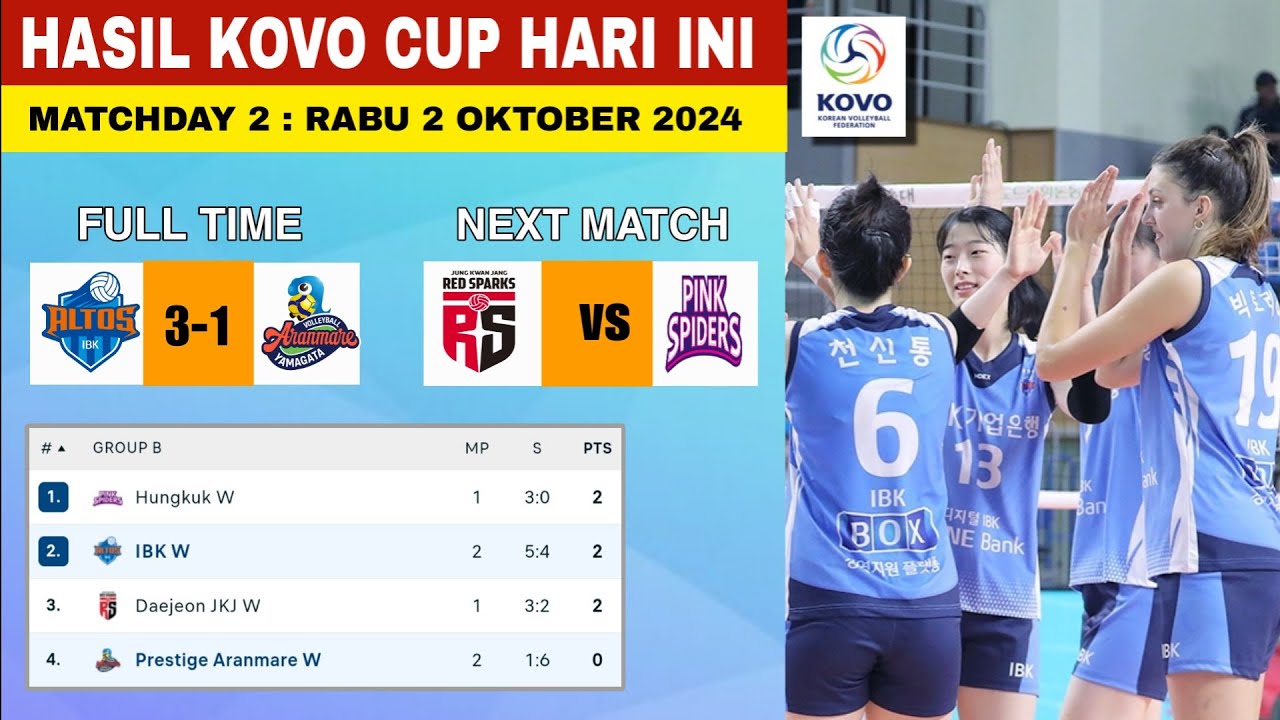 Hasil Kovo Cup 2024 Hari Ini | IBK Altos vs Prestige | Jadwal Kovo Cup Hari Ini - YouTube