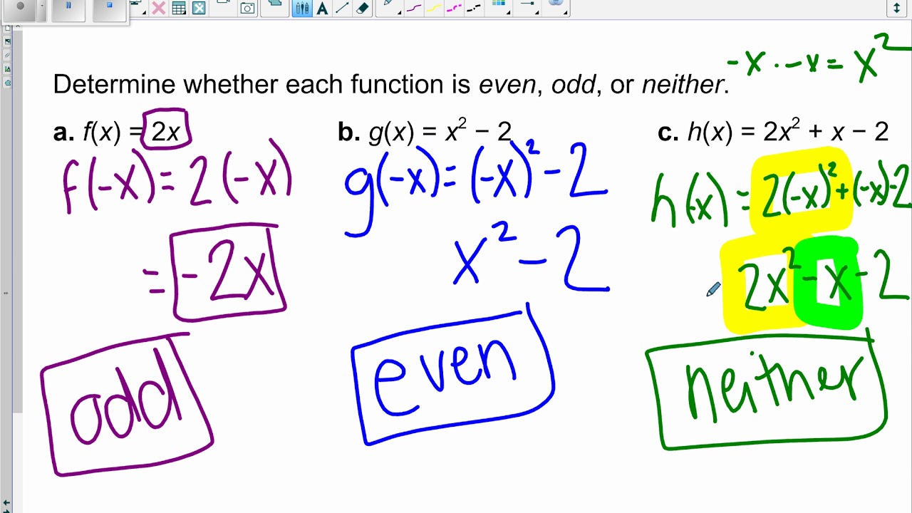 Algebra 8 4 Graphing fx = ax h^2+k Example 1 & 2 - YouTube