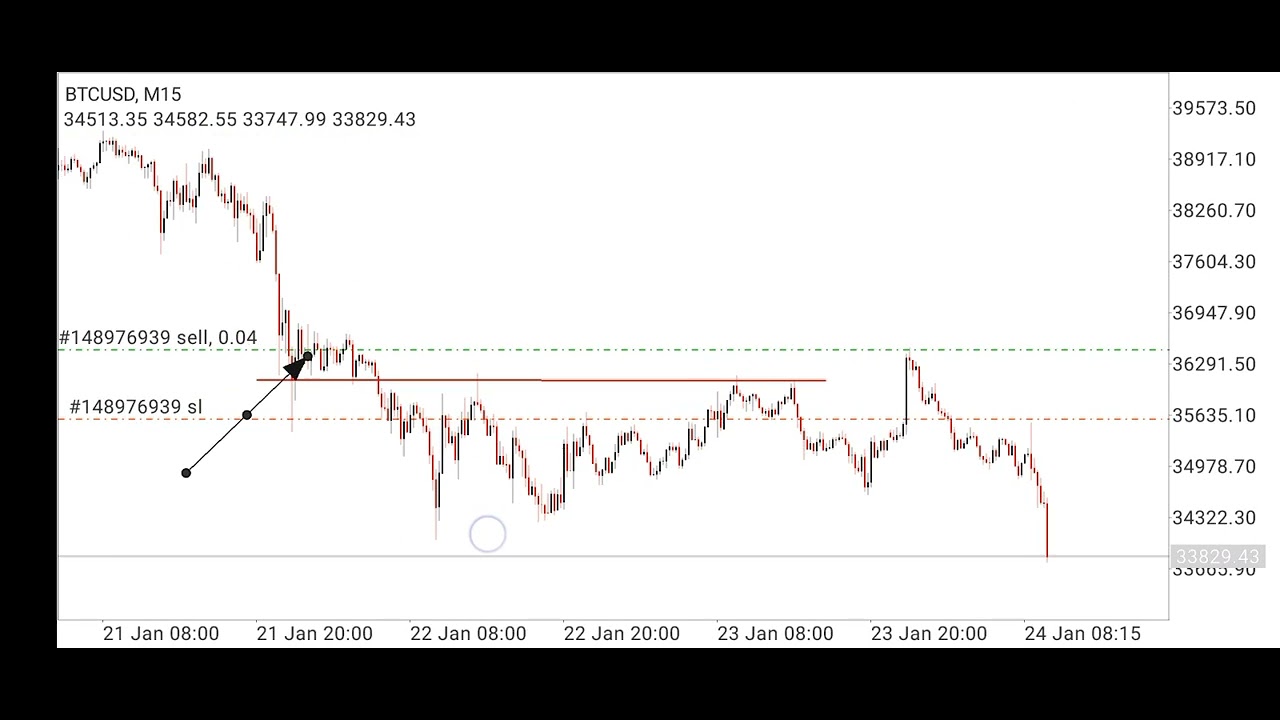 SHARP ENTRY WITH SR FLIP AS CONFIRMATION!!!! - YouTube