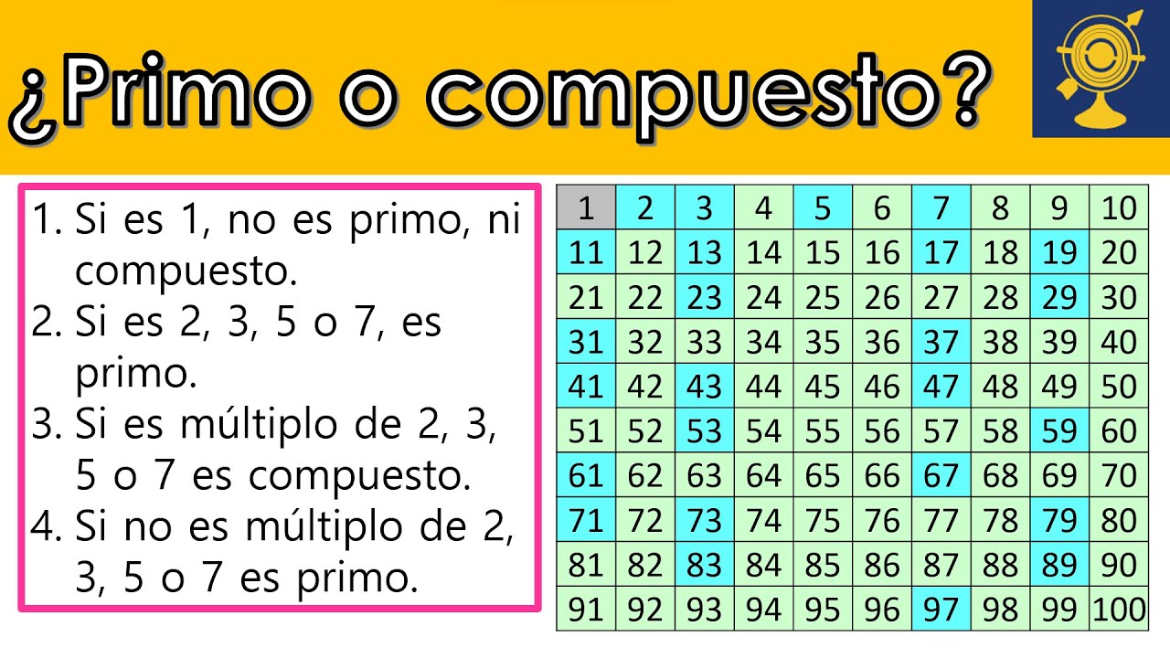 Cómo determinar si un número entre 1 y 100 es primo o compuesto - YouTube