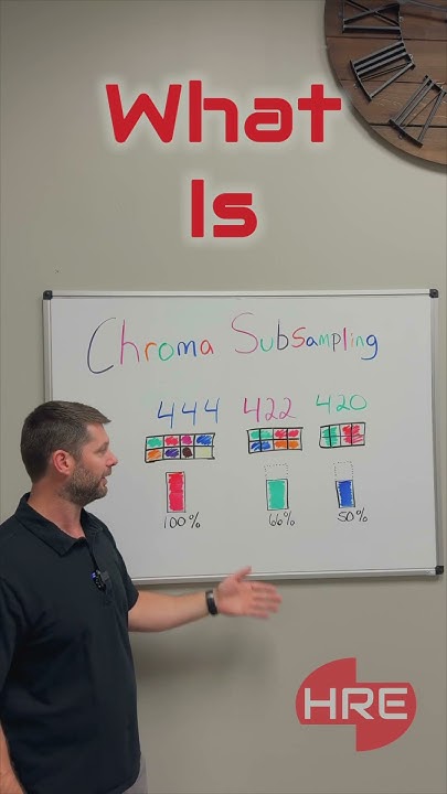 HRE Answers : Chroma Subsampling - YouTube