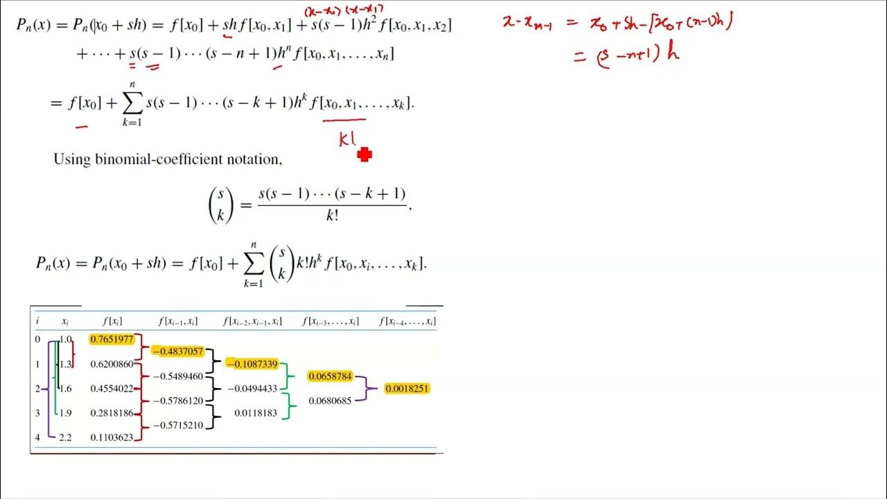 9. Chapter 3 | Numerical Methods - YouTube