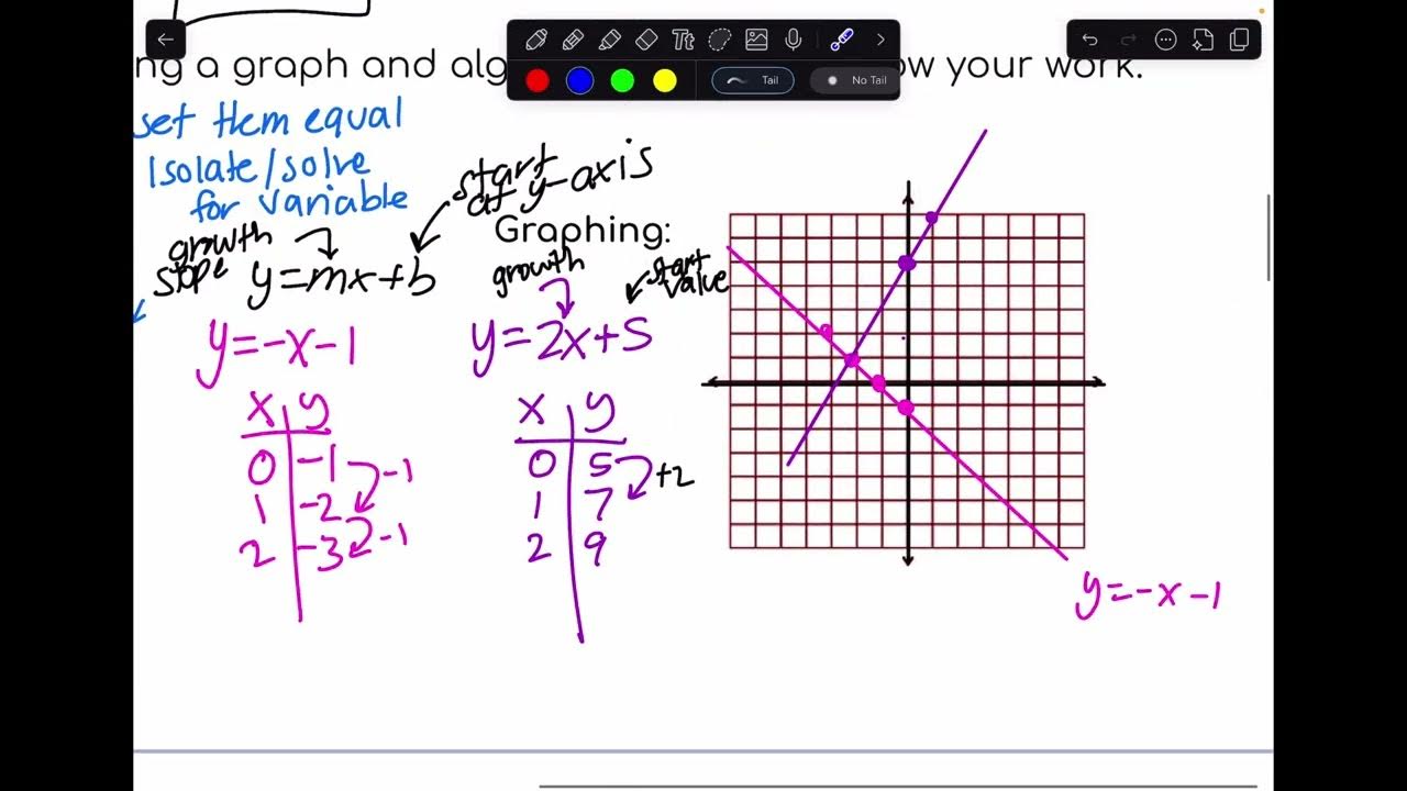 Unit 5 solving system of equations review - YouTube