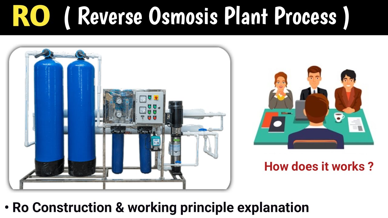 What Is Reverse Osmosis Processro Water Treatment Reverse Osmosis
