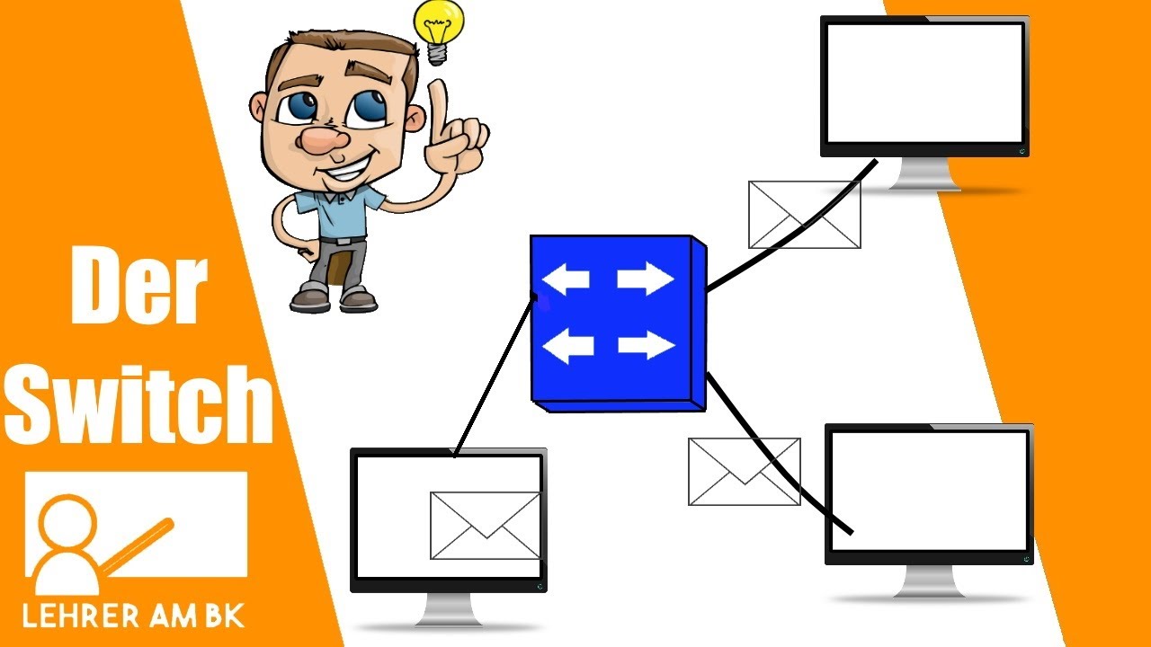 Wie funktioniert ein Switch? (Inklusive SAT) Einfach erklärt - YouTube