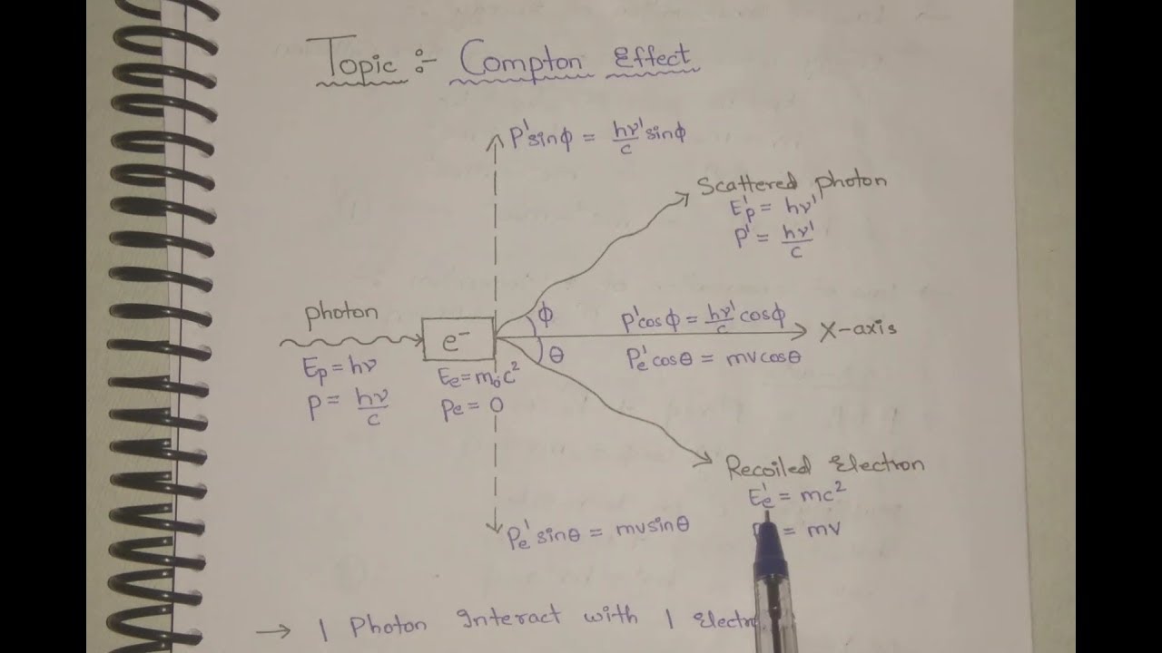 Compton Effect With Derivation YouTube compton-effect-with-derivation-youtube