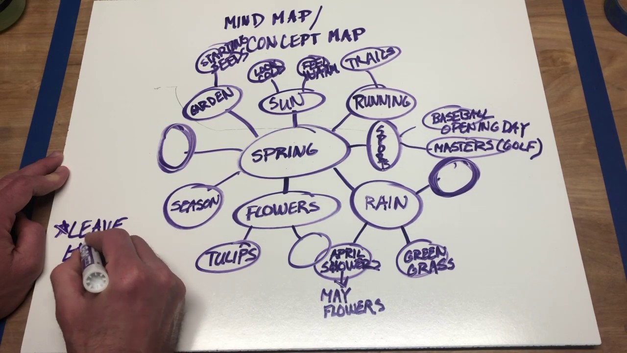 Launching the Imagination - Concept Maps - YouTube