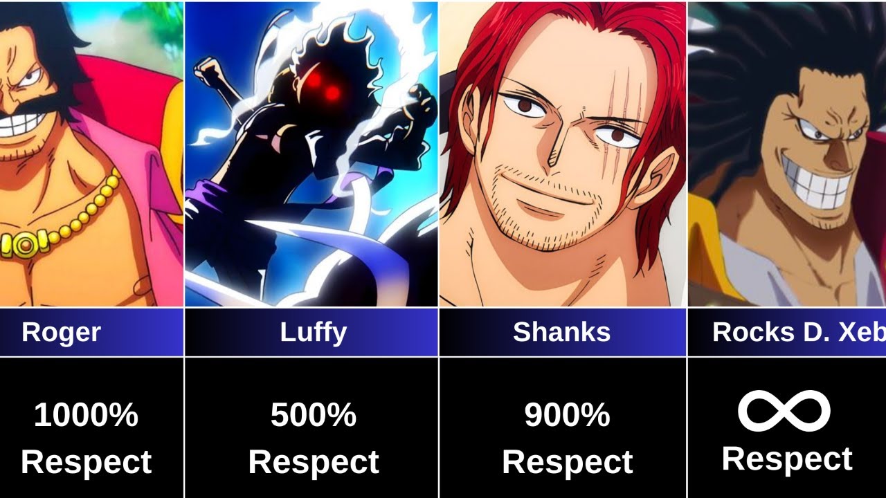 Who did Kaido respect? | PART-2 - YouTube