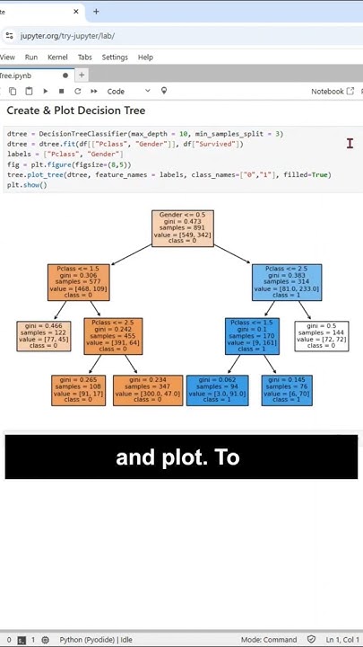 Python Decision Tree in 6 Lines of Code! #decisiontrees #jupyternotebooks #datascience #sklearn ...