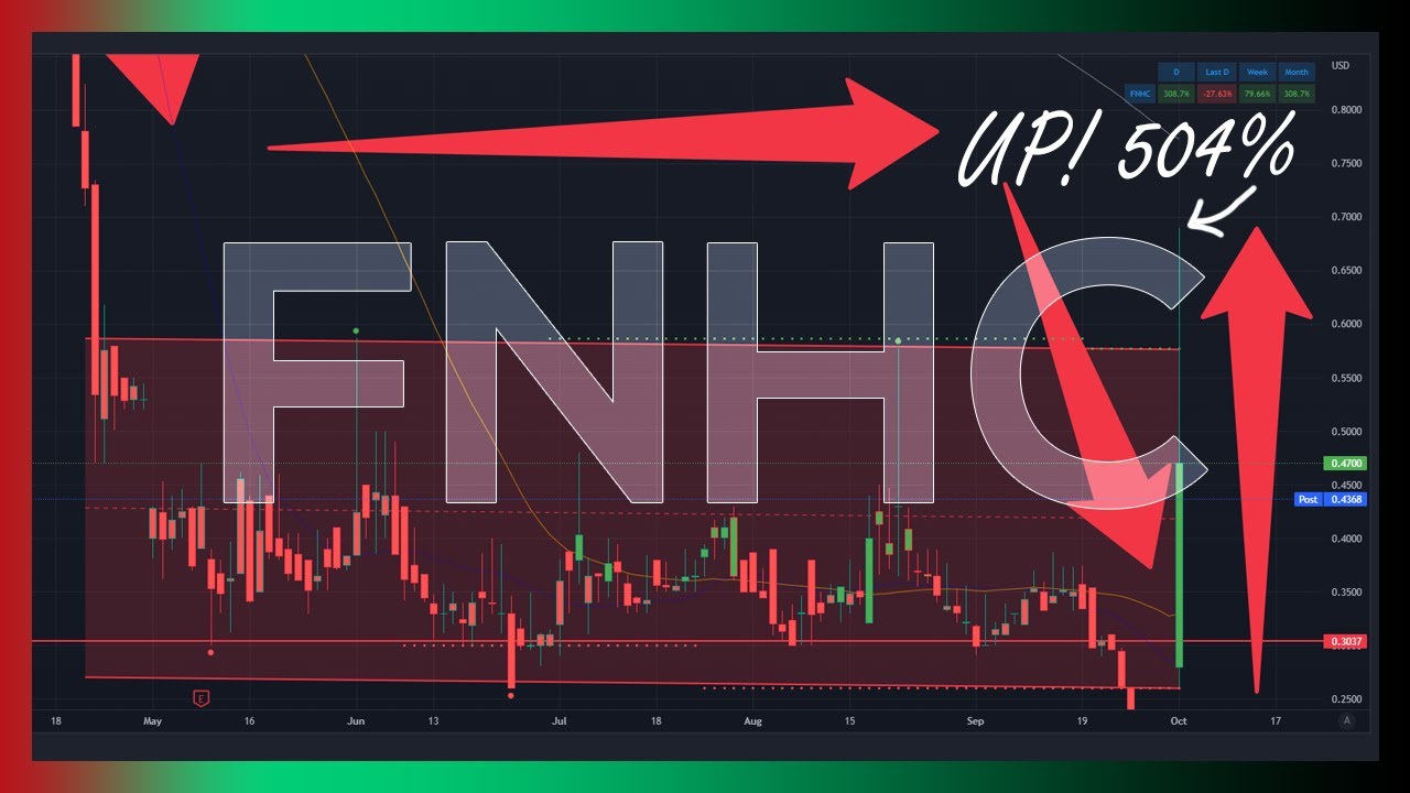 FNHC SOARES! 504% Here's Why! | FedNat Holding Company - YouTube