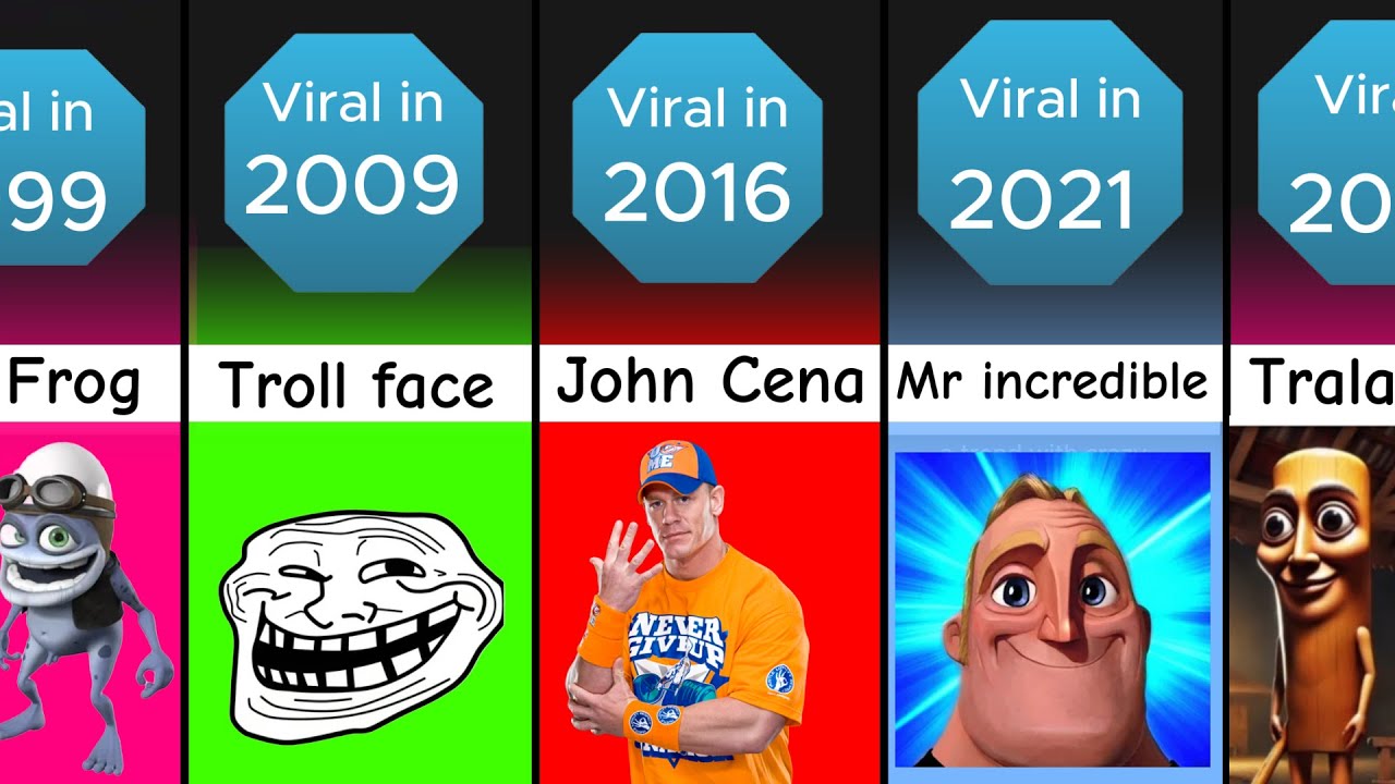 Comparison: Evolution Of Memes 1997-2025 in 4 minutes - YouTube