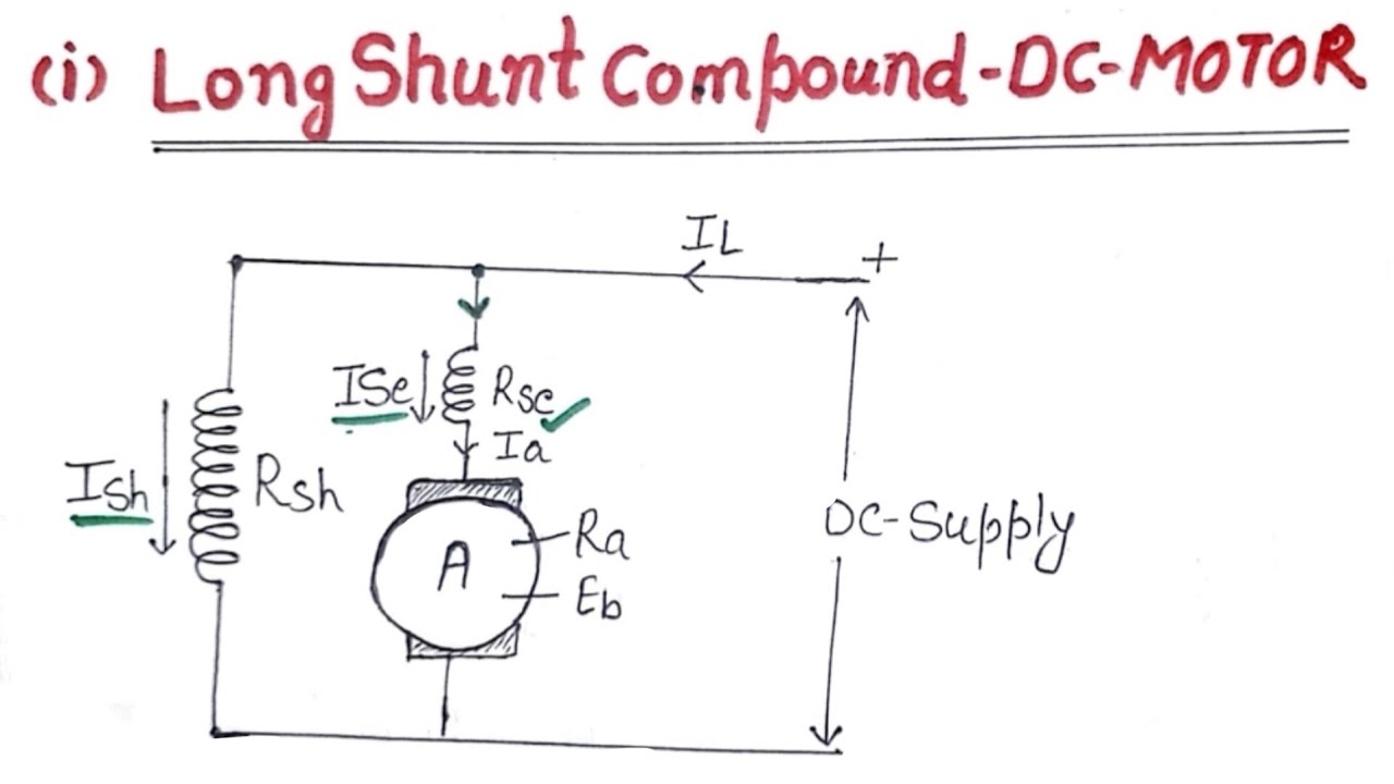 types of dc motors part 2 - YouTube