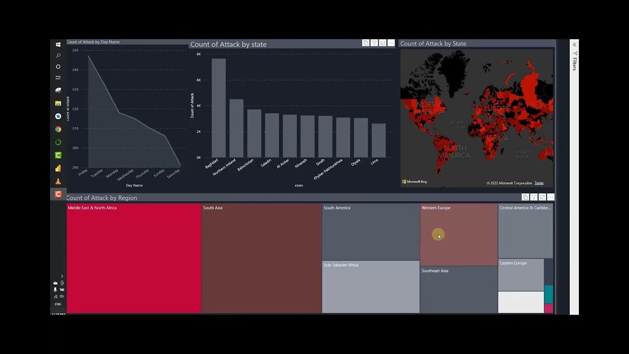 Dashboard Exploratory Data Analysis Terrorism using Power BI - YouTube