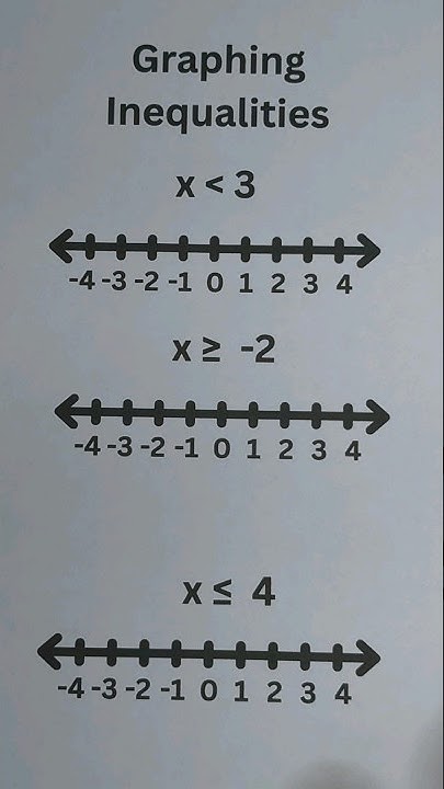 Graphing Inequalities on Number Line - YouTube