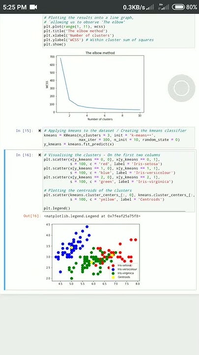 Prediction using Unsupervised Machine Learning - YouTube