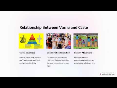 relevance of varna system - YouTube