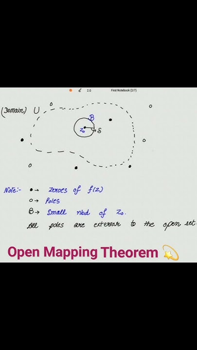 Open Mapping Theorem in complex Analysis | Spectrum of Mathematics #complexanalysis - YouTube