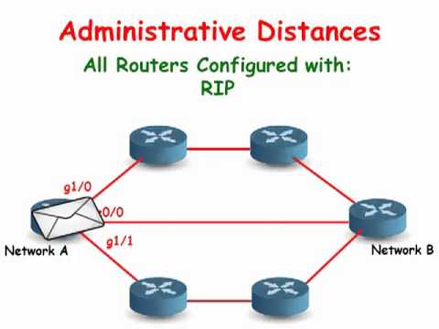 Cisco Routers: Administrative Distances - YouTube