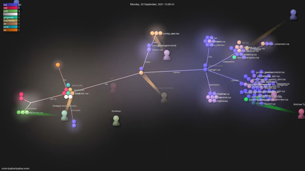 nvim-lualine/lualine.nvim - Gource visualisation - YouTube