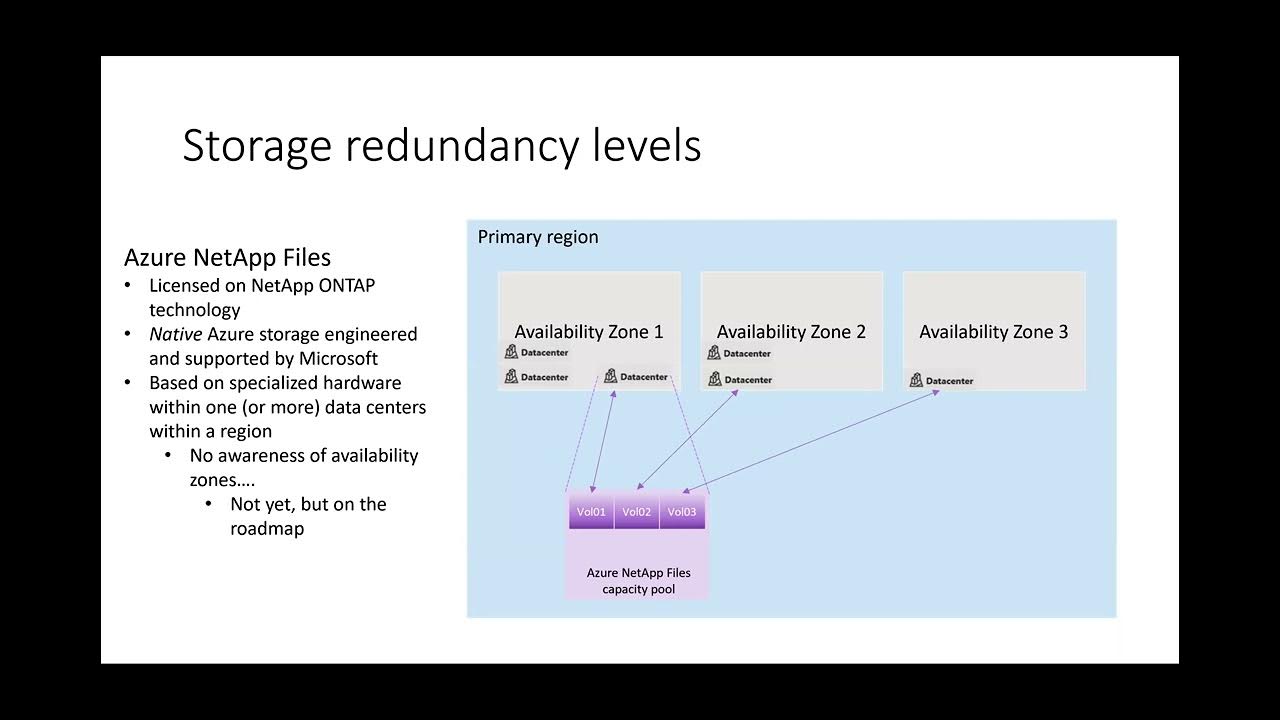 Oracle database backups, HA, and DR within Azure - YouTube
