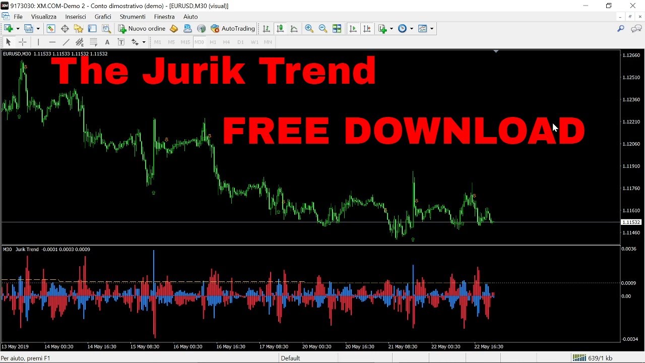 The Jurik Trend Indicator FREE DOWNLOAD - YouTube