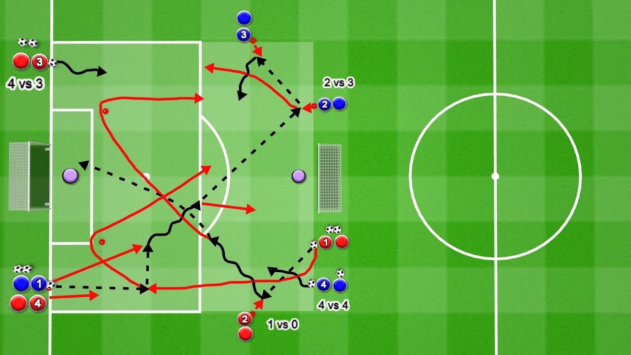 Football - Soccer Game 1v0 - 2v3 - 4v3 - 4v4 - YouTube