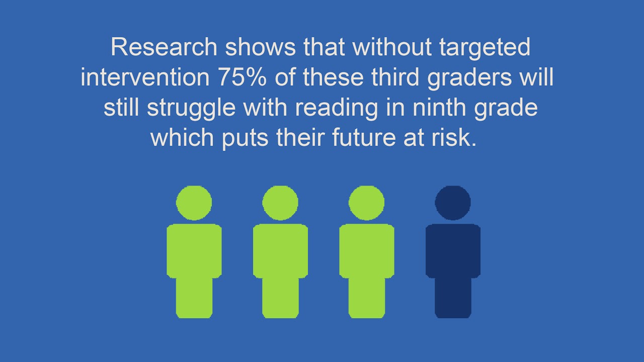 4 of 10 students read below grade level - YouTube