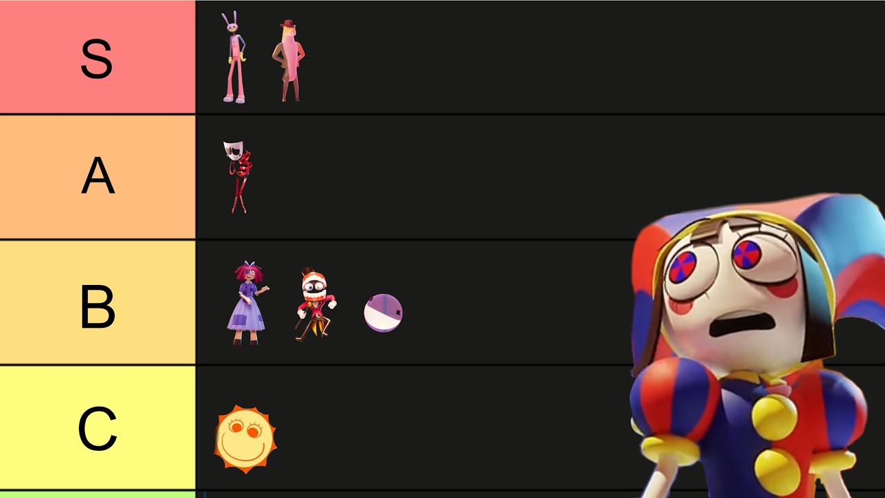 Ranking Every Of THE AMAZING DIGITAL CIRCUS Characters!! - YouTube