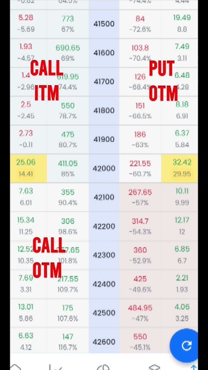 atm strike price kese choose kre ️#buysell - YouTube