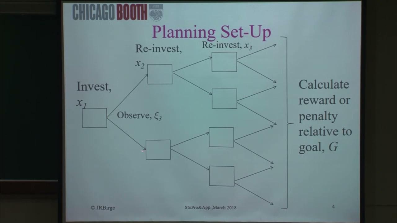 Stochastic Programming and Applications (Lecture- 6) - YouTube